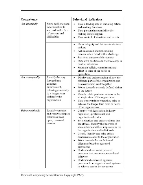 ON IMPROVEMENT MATTERS: Personal competency model