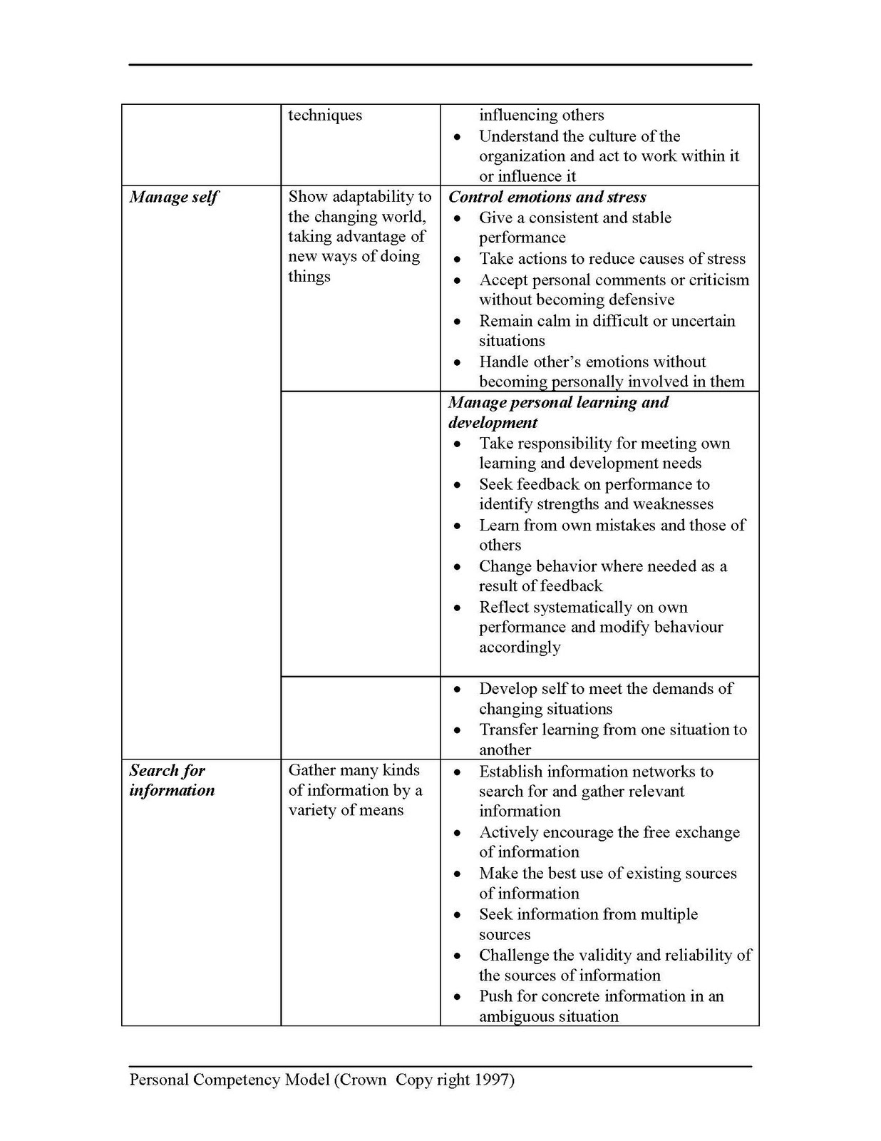 ON IMPROVEMENT MATTERS: Personal competency model