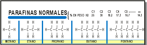INGES AEROSPACE-MECHANICAL ENGINEERING: EL PETROLO: Tipos de Hidrocarburos