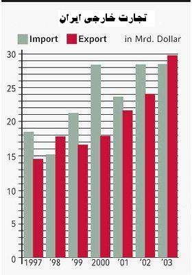 Soheil Asefi: اگر تحريم ها جدي شود....