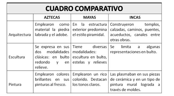 TECNOLÓGICO DE ESTUDIOS SUPERIORES DE CHALCO: CUADRO COMPARATIVO TECNOLÓGICO DE ESTUDIOS SUPERIORES DE CHALCO: CUADRO COMPARATIVO