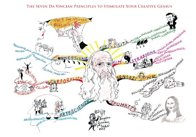 BRAINDANCING SMORGASBORD: THE SEVEN da vincian PRINCIPLES TO STIMULATE ...