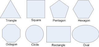TEACHER RESOURCE: Grade 7 Math Lesson- Measurement