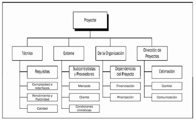 Emilio Fallas Sandí: Herramientas y Técnicas para la Gestión de Riesgos ...