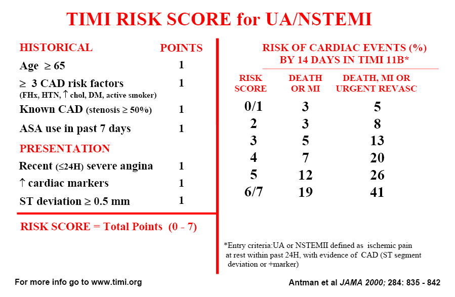 Hospitalist Blog: TIMI Risk Score for ACS (UA / NSTEMI)