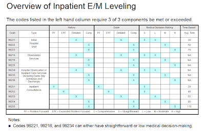 Hospitalist Blog: February 2010