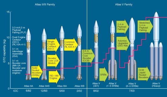 Philosophy of Science Portal: IN THE BEGINNING...Atlas A rocket...May ...