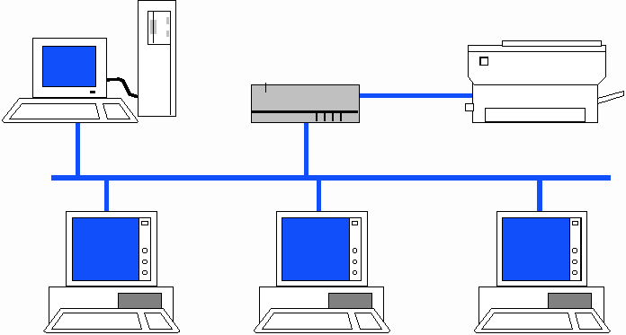 Tecnología e Informática: Redes