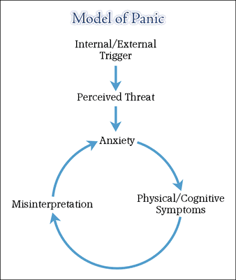 Integrative CBT: October 2010