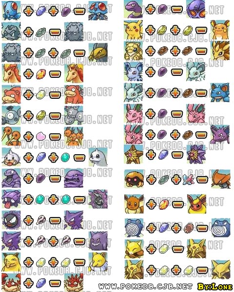 Poquemon online: As pedras q são utilizadas para evolução do pokemon