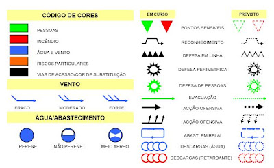 bombeiropt: SIMBOLOGIA DE ORGANIZAÇÃO DE POSTOS DE COMANDO