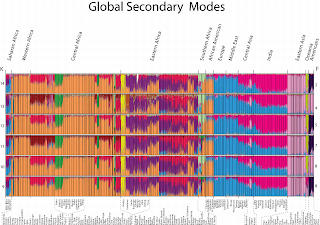 Dienekes’ Anthropology Blog: Tishkoff et al. on genetic structure of ...