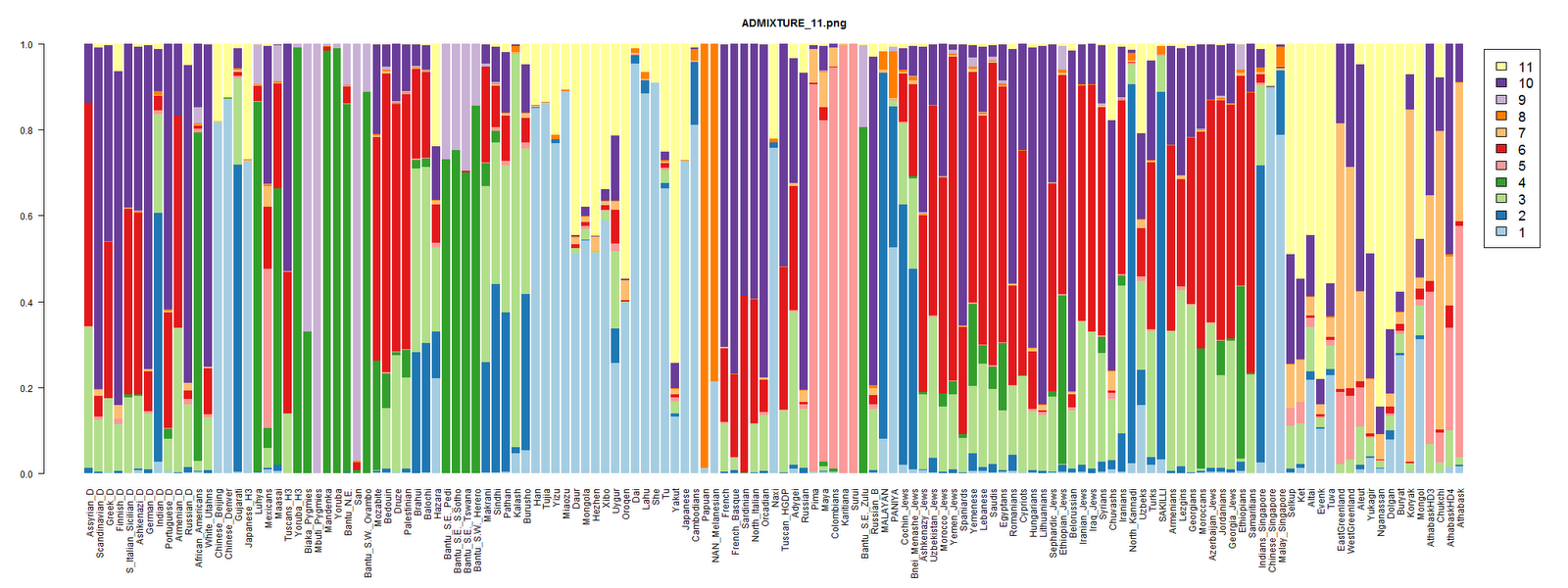Dienekes’ Anthropology Blog: Human genetic variation: the first ...