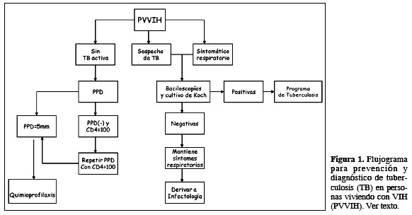 MYCOBACTERIUM.: PROFILAXIS.