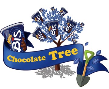 MKT|channel - ligado em marketing: A marca Mini Bis, da Kraft Foods ...