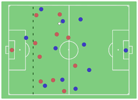 What is Offside?: Offsides in Soccer - Explained!