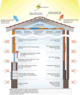 Building Our First House: [PropertyInfo.013] How Insulation Works