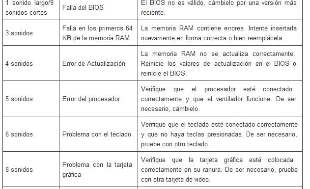 FALLAS DEL PC Y DESCARTES: sonidos de la bios