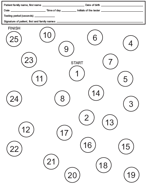 Neurologia em foco: Avaliação da encefalopatia hepática - Connect the ...
