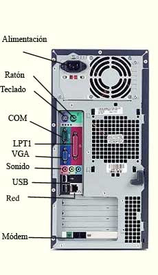Dibujos del Cpu y sus partes - Imagui