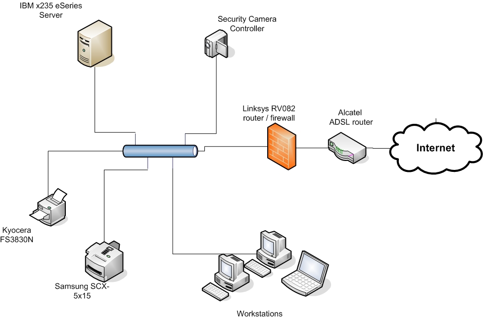 Sánchez Olandez: Elementos del software de redes