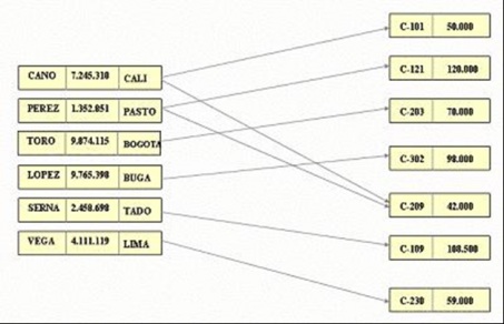 Bases de datos: EJERCICIOS 4-10-10