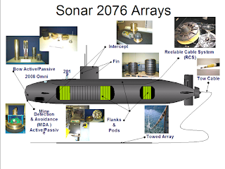 Cakra 401 SubMarine: Thales announces significant Sonar 2076 upgrade