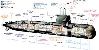 Cakra 401 SubMarine: Northrop to Upgrade Swedish Submarine Navigation ...