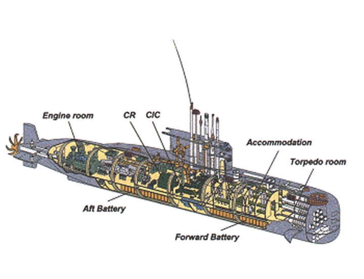 Cakra 401 SubMarine: SS-209 Class