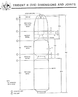 Cakra 401 SubMarine: Lockheed Martin-Built Trident II D5 Missile ...