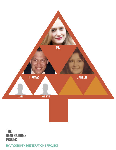 The Generations Project: Make your Photo Family Tree