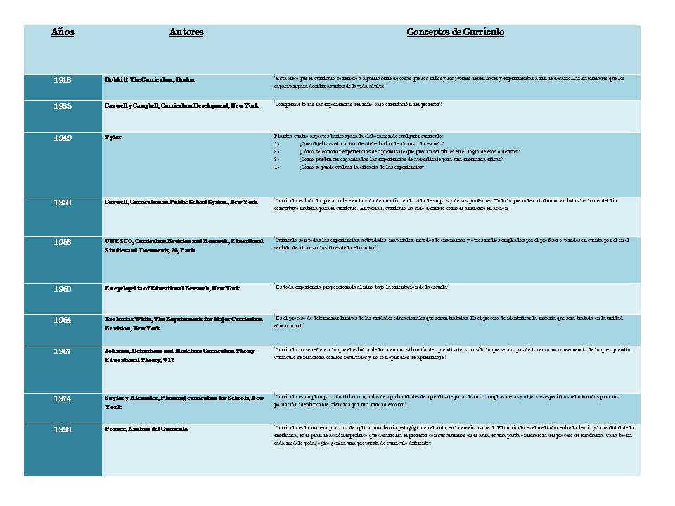 Karodont: Curri-Plani Tema 2 Grupo 2