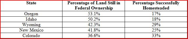 Homestead Congress: Homestead Act Had Larger Impact Than You Think