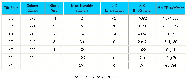 Fresh Talented Network Engineers.....