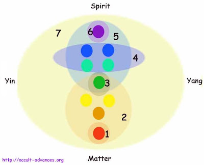 AKUA HEALING ARTS: Spirit Matter Tree of Life