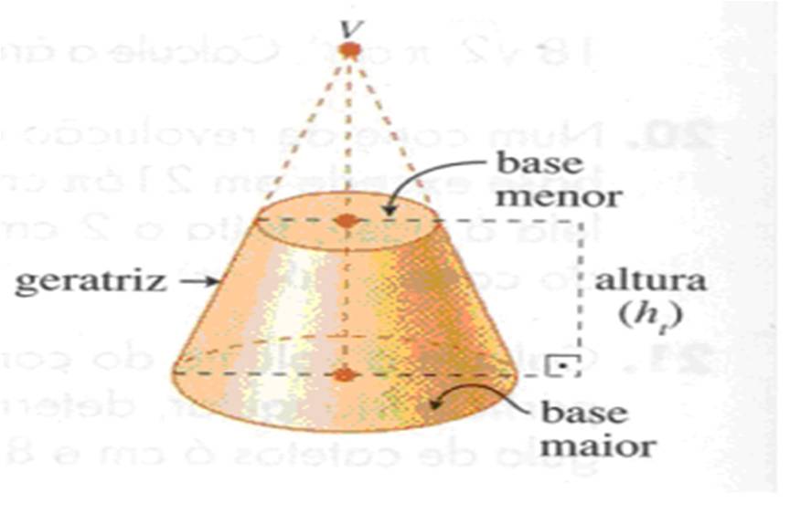 Maistemática: Tronco de cone