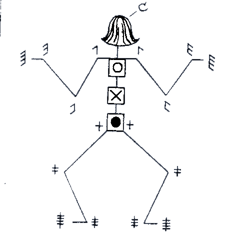 KTHC Residency 2010: Laban & Geometry