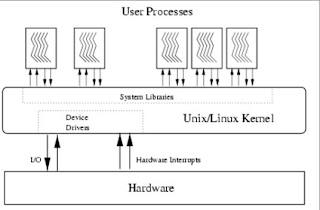 Today's Dream is Tomorrow's Invention: Real Time Linux Apakah itu?
