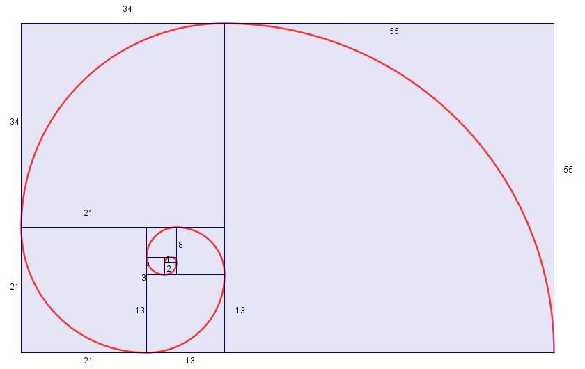 Matemática: Número de Ouro