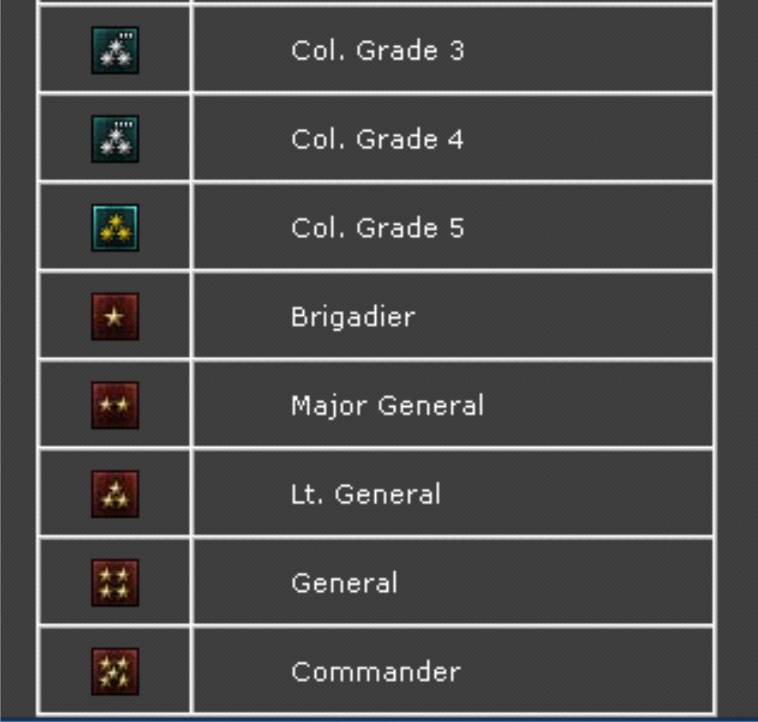 Daftar Pangkat Dalam Point Blank ~ Pangeran Biru Games On Net