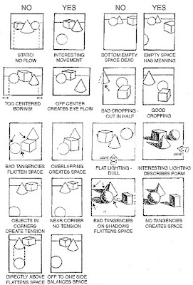Starting to Draw: Quick Composition Tips