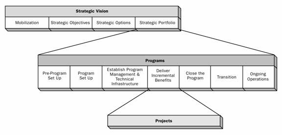 Project Management Core Competency: What is the Difference between ...
