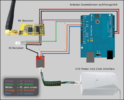 lookout: X10 RF & IR remote using Arduino