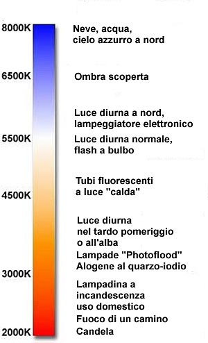 Temperatura colore - Counter-Clock World
