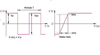 Naked Elictrical: Jenis-Jenis Gelombang