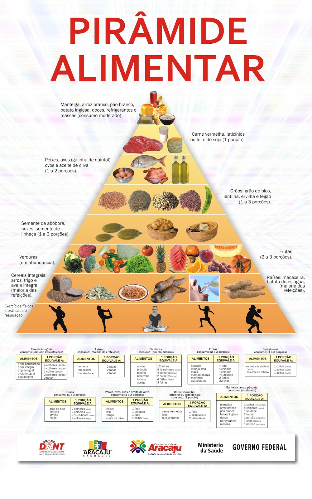 Aracaju: a Cidade da Qualidade de Vida!: A Pirâmide Alimentar ...