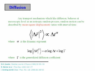 Image Processing & Science Applications: Mean Square Displacement
