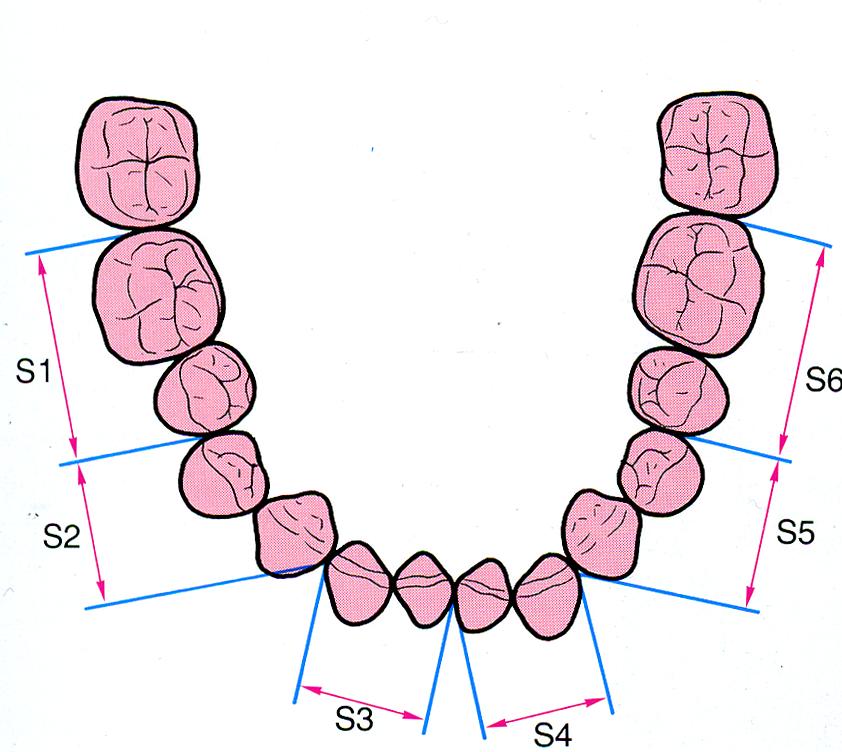 INDICES ET MESURES EN ODF