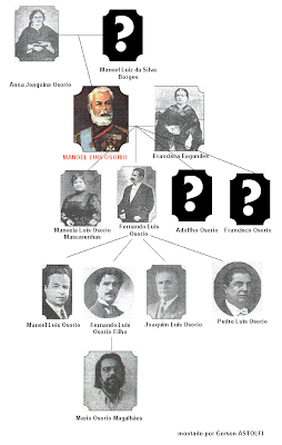 200 anos de Osorio: A Família do Marechal