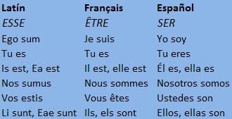 francés mx: Conjugación del verbo ser estar